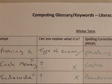 Computing Glossary And Keywords Literacy Assessment Teaching Resources