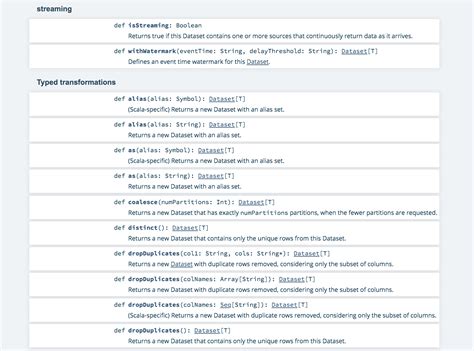 Spark Interview Q As With Coding Examples In Scala Part Java Success