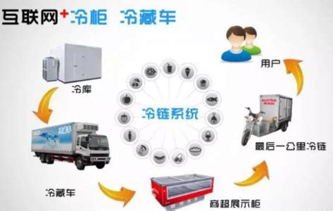 冷链运输过程中制冷剂泄漏检测传感器 Ofweek传感器网