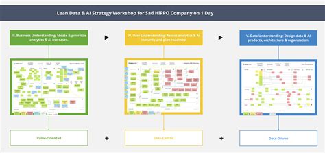 Data Mapping Templates For Effective Visualization Miro