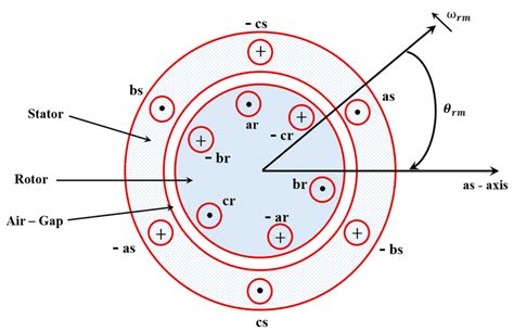 Three Phase Im Cross Sectional Model Download Scientific Diagram