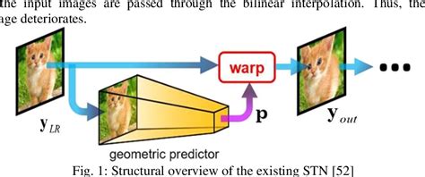 Figure 1 From Enhanced Compressed Sensing Based Deep Learning Neural Network For Single Image