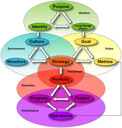 Strategy Execution Framework Artofit
