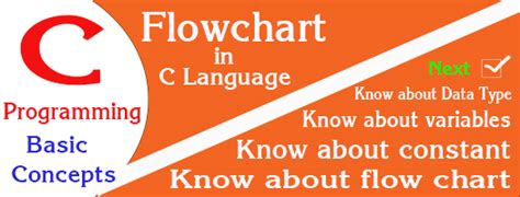 How To Draw Flowchart In C Programming Language Online Free Education In India Vrakshacademy