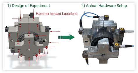 Academic Structure For Si Validation Download Scientific Diagram Academic Structure For Si Validation Download Scientific Diagram