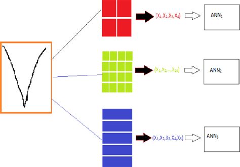 Figure 8 From Image Classification Using Support Vector Machine And
