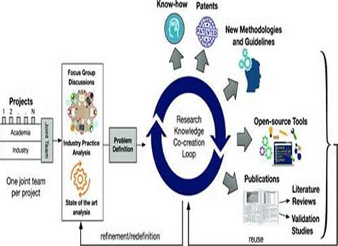 Synthesis And Characterization Of SiO Nanoparticles Arad Branding