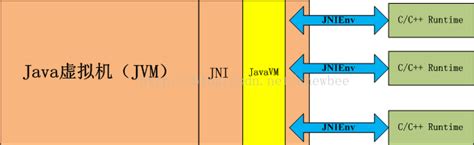 深入理解jni：原理与应用 Csdn博客