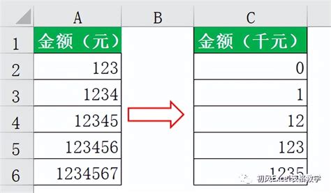 巧用自定义格式，将数值以千、万、百万、亿为单位显示 正数办公