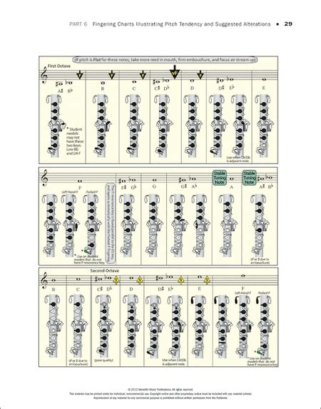 Tuning For Wind Instruments Collection Songbook Sheet Music