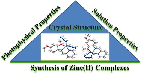Synthesis Characterization And Photophysical Properties Of Some Water Soluble Znii Azide