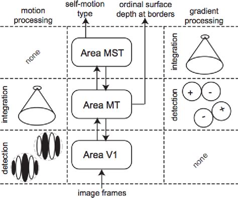 figure 4 from exploring the diderot programming language and its