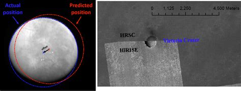 Planetary Coordinate Reference Systems Mapping