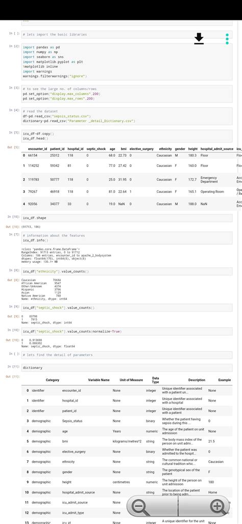 Amit Parmar On Linkedin Namshkar Khammaghani Eveyone Dataanalysis Datascience
