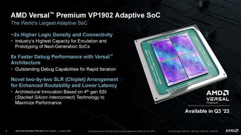 Hot Chips 2023》amd 發表世界最巨大 Fpga 晶片 Versal Premium Vp1902 Technews 科技新報