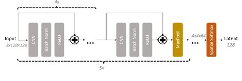 Figure 2 From Representation Abstractions As Incentives For Reinforcement Learning Agents A