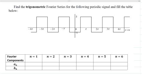 Answered Find The Trigonometric Fourier Series For The Following Periodic Signal And Fill The