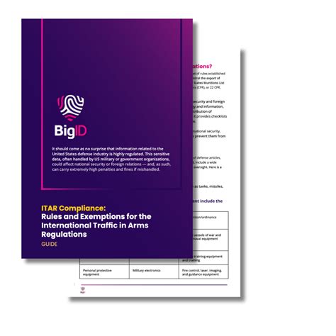 2024itar Compliance Guide