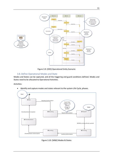 Mbse With Arcadia Method Step By Step Operational Analysis Pdf