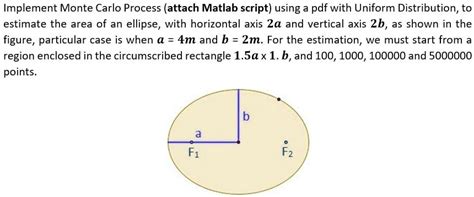 Implement Monte Carlo Process Attach Matlab Script Using A Pdf With Uniform Distribution To
