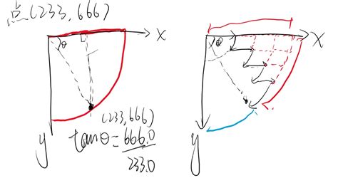 真题训练资源: 蓝桥杯官方题解 洛谷题库 Luogu 真题训练资源: 蓝桥杯官方题解 洛谷题库 Luogu