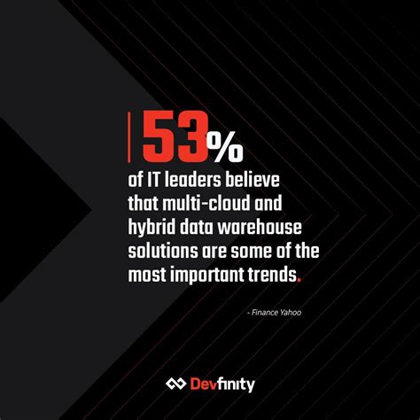 Devfinity On Linkedin Ittrends Datamanagement Multicloud