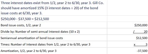 Calculating Amortization Of Bond Issue Costs R Accounting