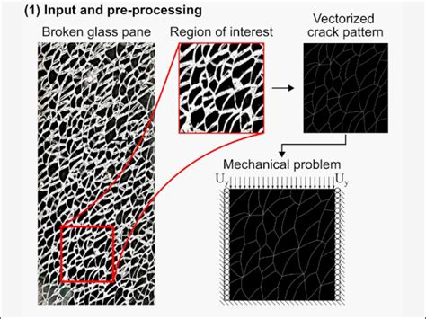 phase field fracture model for assessing the load bearing capacity of