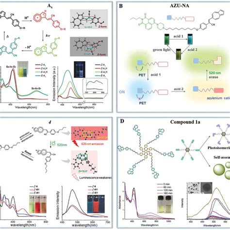 A Molecular Structure And Photoisomerization Of Diarylethene 1b And