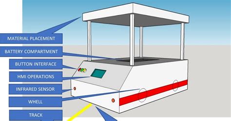 Tridipi Project Automated Guided Vehicle
