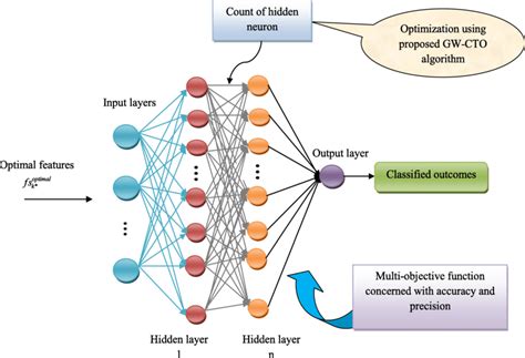 Proposed Liver Tumor Classification Model Download Scientific Diagram