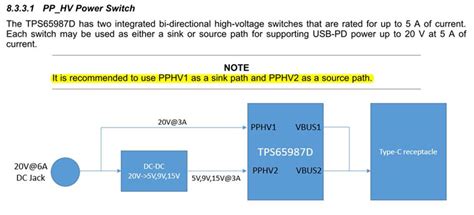 TPS D Question About TPS D PPHV Utilization Interface Forum Interface TI E E