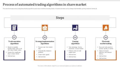 How To Automate Your Trading With Cutting Edge Algorithms
