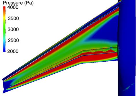 Pressure Distribution For Case 1 And Case 2b On The Pressure Side Of Download Scientific