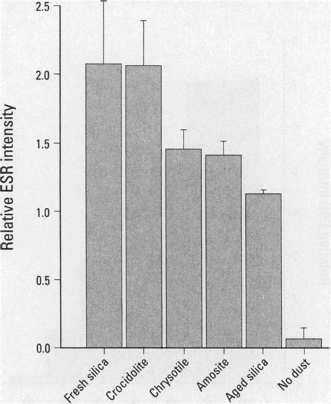 Oxygen Radical Generation From The Interaction Of Polymorphonuclear Download Scientific Diagram