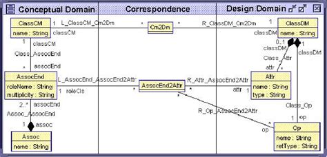2 simplified example metamodels and their connection download