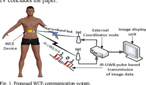Figure 1 From A Uwb Wireless Capsule Endoscopy Device Semantic Scholar