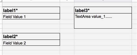 Layout Django Crispy Forms Column Form With A TextArea Field Stack Overflow
