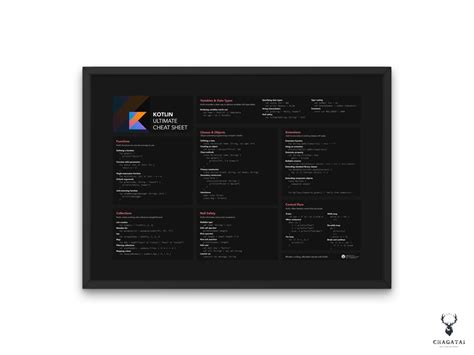 Kotlin Cheat Sheet Horizontal Poster Android Developer Tips Kotlin