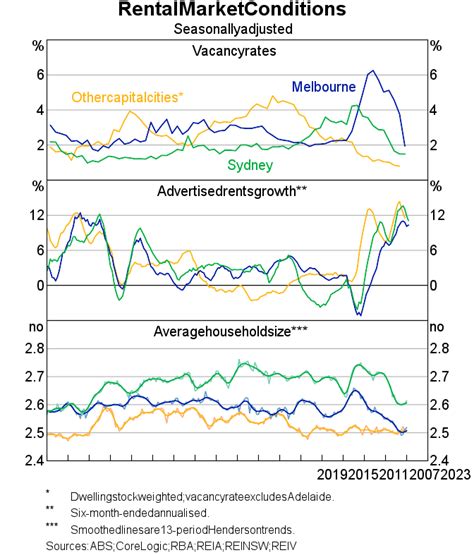 A New Measure Of Average Household Size Bulletin March 2023 Rba