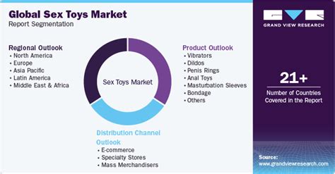 Sex Toys Market Size Share And Growth Analysis Report 2030