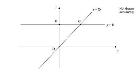Coordinate Geometry And Straight Lines Aqa Gcse Further Maths Exam Questions 2020