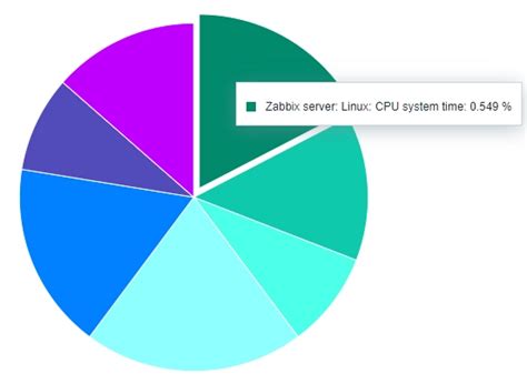 Nový Zabbix 7 0 Lts Ha Podpora Zabbix Proxy Root Cz