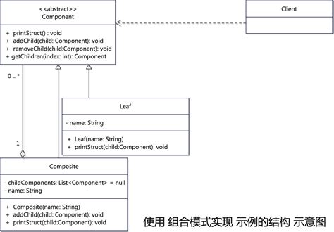 探索设计模式的魅力：从单一继承到组合模式 软件设计的演变与未来