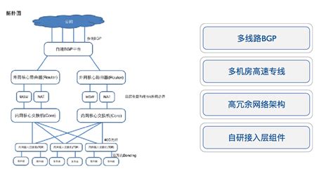 云端的sre发展与实践 美团技术团队