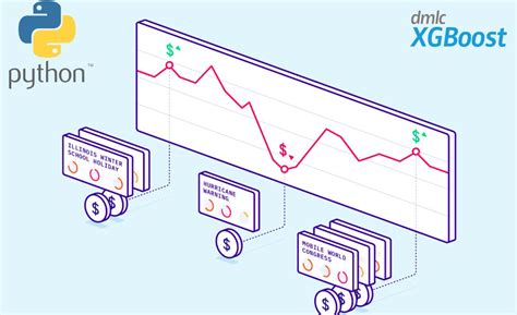 Victor Lima On Linkedin Python Xgboost Forecasting Forecast