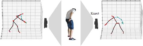 Figure 1 From View Invariant Skeleton Based Action Recognition Via