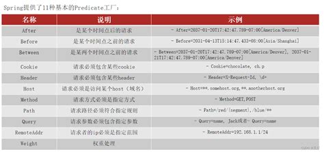 【springcloud组件——gateway】 springcloudgateway权限验证 csdn博客