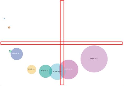 Bubble Chart How Can I Make The Jqplot Bubblechart Is Zoomed By Using