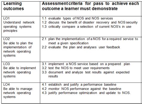 Produce A Report Showing The Effective Way To Manage And Monitor The